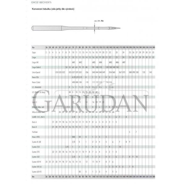 134 / DPx5 / 135x5 / 135x7 / 797 / SY1955 R (Nm 100/16) Jehla Groz-Beckert (R) | GARUDAN